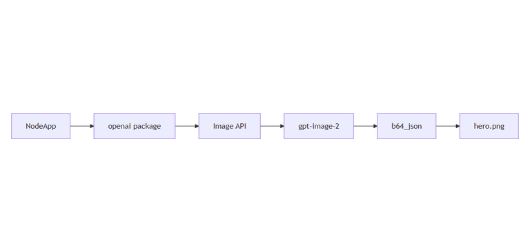 AI image generation with OpenAI API | Željko Šević | Node.js Developer